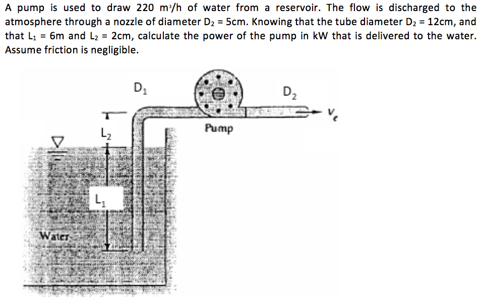 Solved A pump is used to draw 220 m^3/h of water from a | Chegg.com