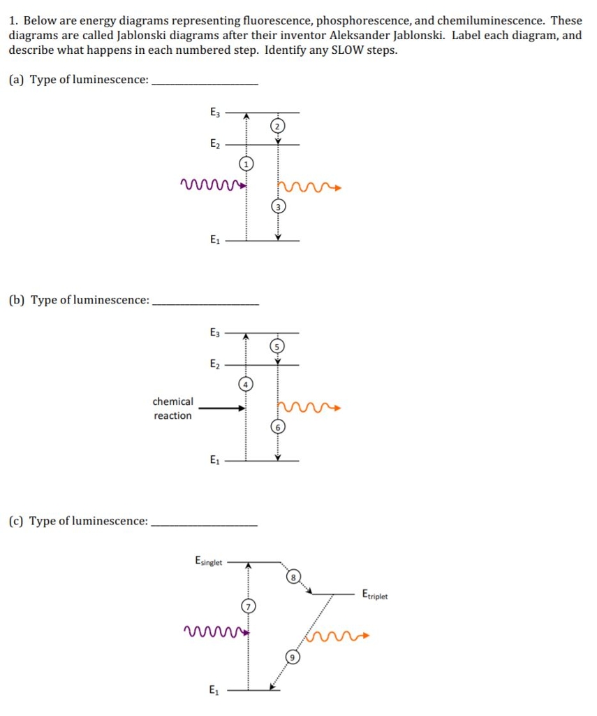 Solved: 1. Below Are Energy Diagrams Representing Fluoresc... | Chegg.com