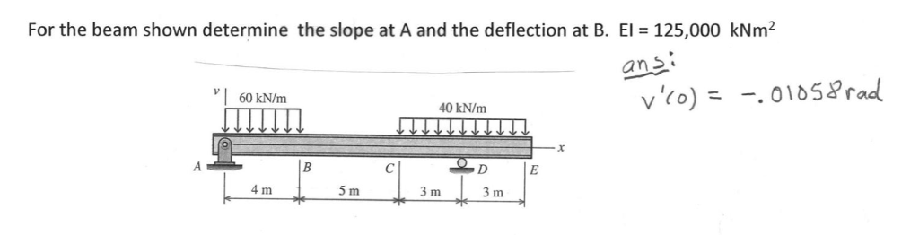 Solved For the beam shown determine the slope at A and the | Chegg.com
