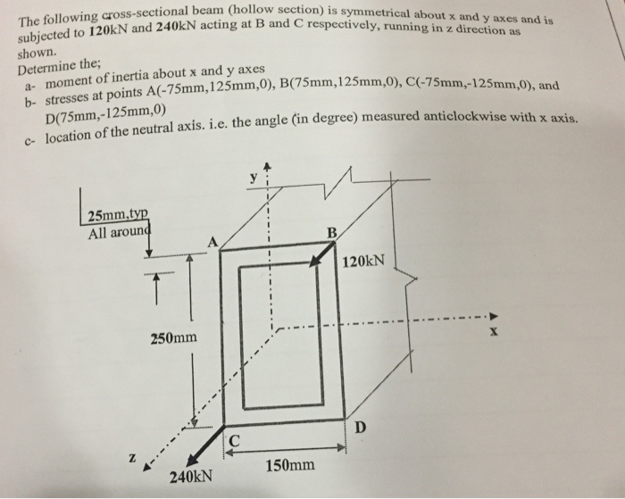 Solved The following cross-sectional beam (hollow section) | Chegg.com