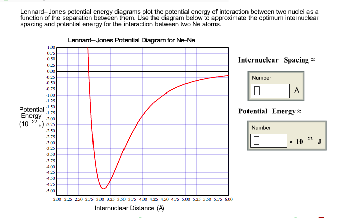 Solved Lennard-Jones potential energy diagrams plot the | Chegg.com