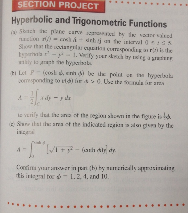 Hyperbolic and Trigonometric Functions Sketch the | Chegg.com