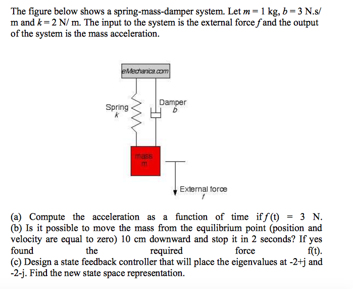 Solved The figure below shows a spring-mass-damper system. | Chegg.com