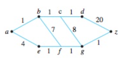 Solved Use Dijkstra's algorithm to find the shortest path | Chegg.com