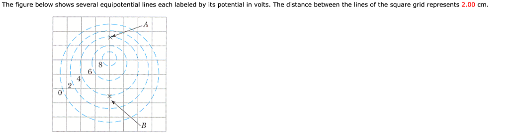 Solved The figure below shows several equipotential lines | Chegg.com