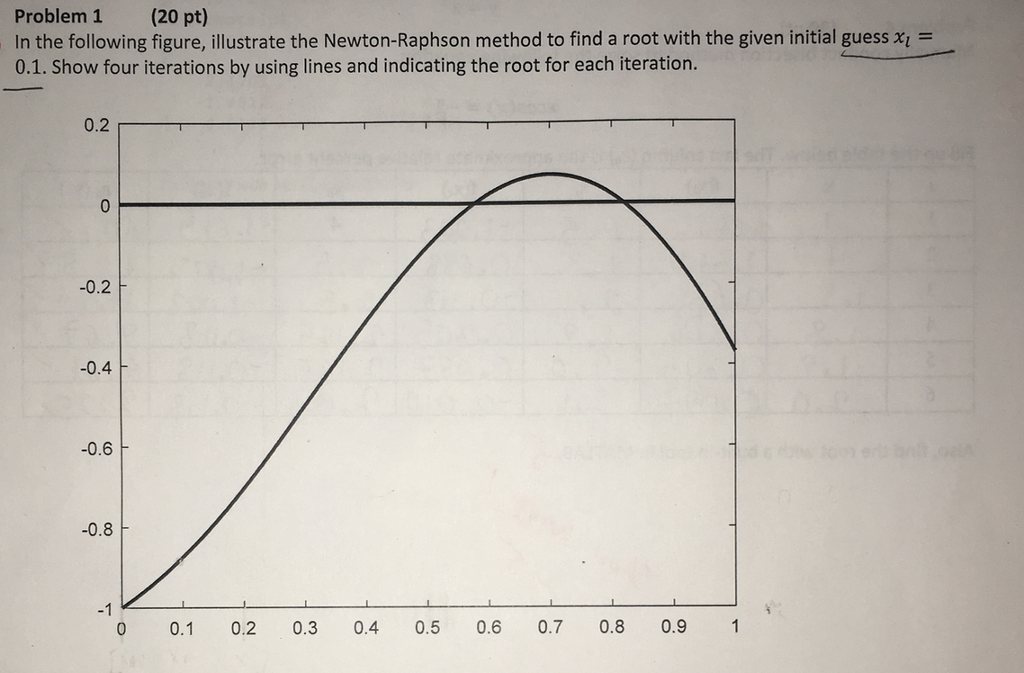 Solved Problem 1 (20 pt) In the following figure, illustrate | Chegg.com