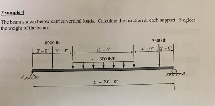Solved The beam shown below carries vertical loads. | Chegg.com