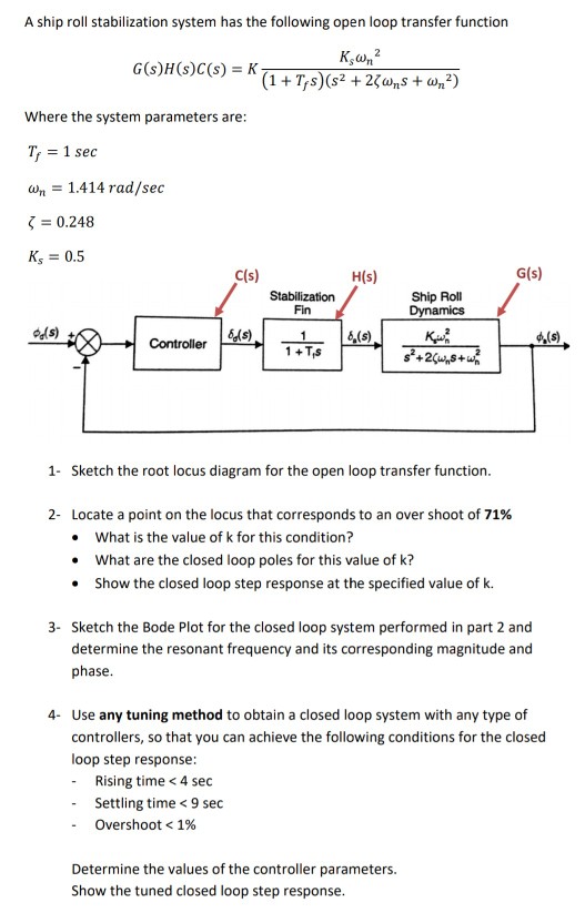 A ship roll stabilization system has the following | Chegg.com