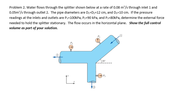 Solved Problem 2. Water flows through the splitter shown | Chegg.com