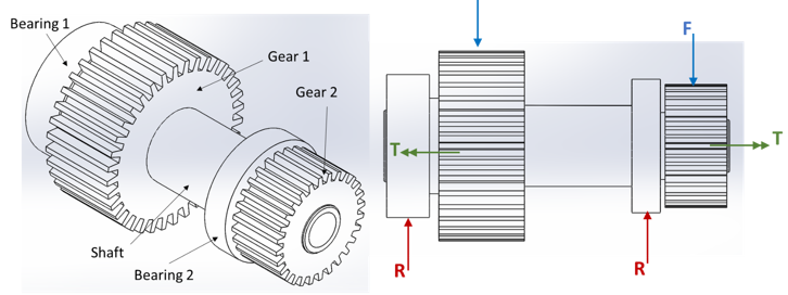Solved a solid shaft with keyways which transfers torque (T) | Chegg.com
