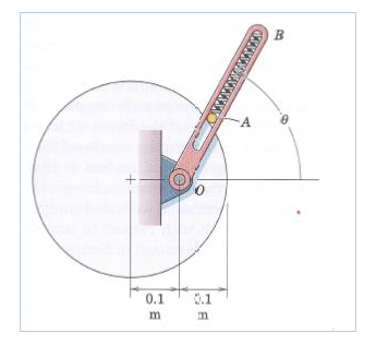 Solved: The Slotted Arm Rotates About Fixed Axis O With Co... | Chegg.com