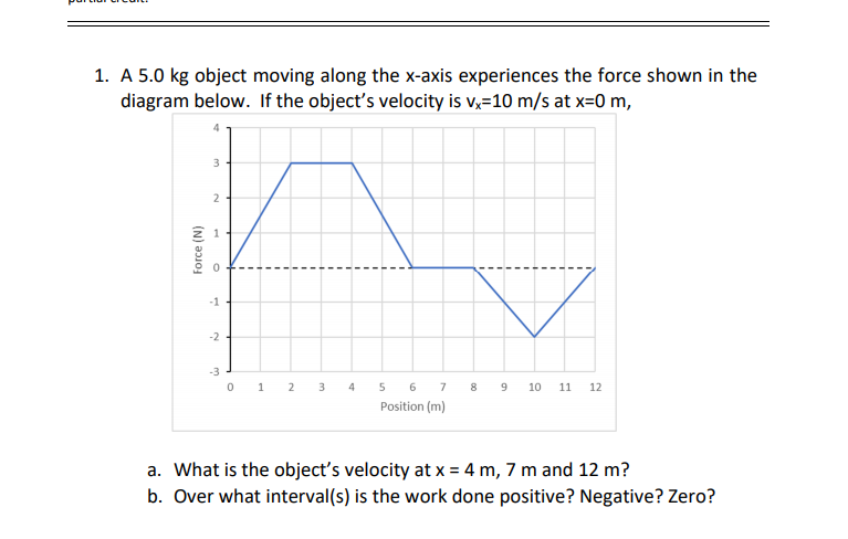 Solved 1. A 5.0 kg object moving along the x-axis | Chegg.com