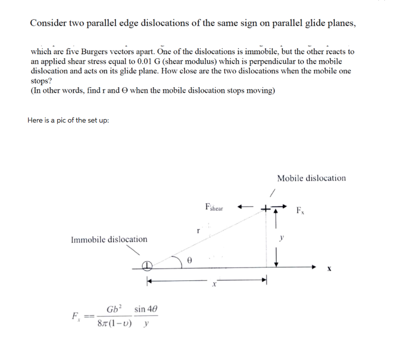 Consider two parallel edge dislocations of the same | Chegg.com