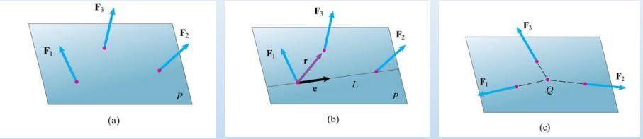 Solved Please show that equilibrium requires that the three | Chegg.com