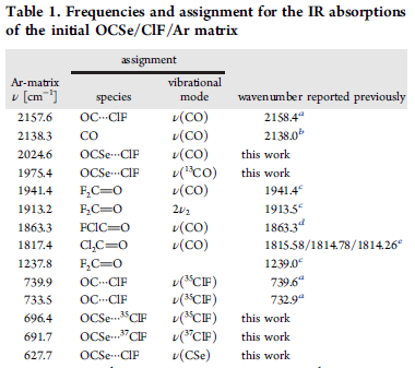 How many vibrational modes does an isolated OCSe | Chegg.com