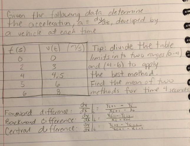 Solved Given the following data determine the acceleration a | Chegg.com
