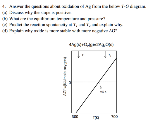 Solved 4. Answer the questions about oxidation of Ag from | Chegg.com