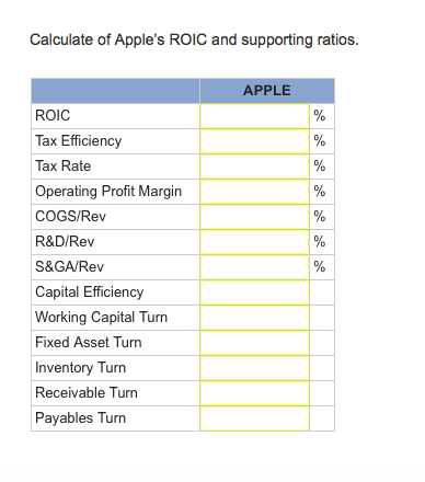 Solved Return on Invested Capital (ROIC) is a profitability | Chegg.com