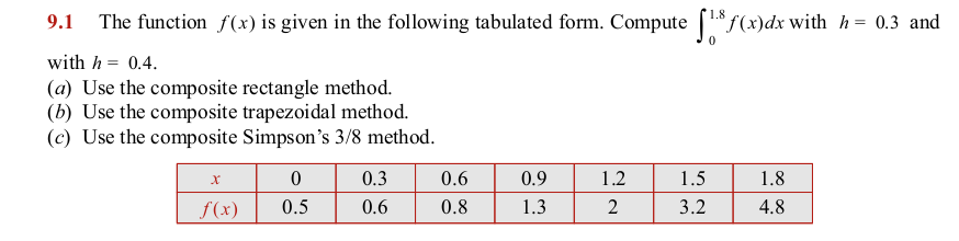 Solved The function f(x) is given in the following tabulated | Chegg.com