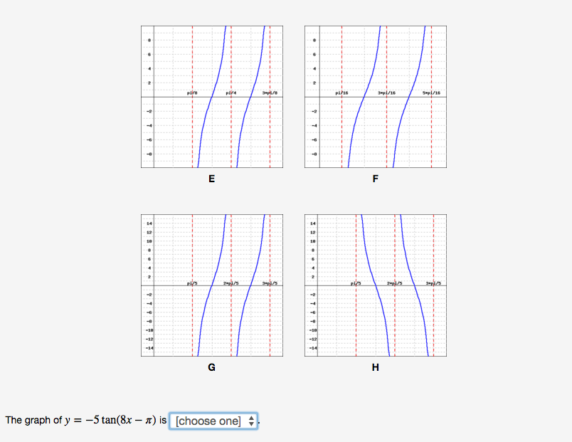 Solved Choose the graph that BEST fits the following trig | Chegg.com