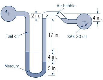 Solved (Manometer) A mercury manometer is used to measure | Chegg.com