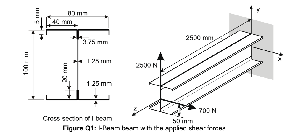 Solved The I-beam for aircraft use was fabricated from 1.25 | Chegg.com