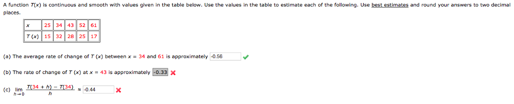Solved A function T(x) is continuous and smooth with values | Chegg.com