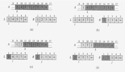 Solved show the working of insertion sort on the array {1, | Chegg.com