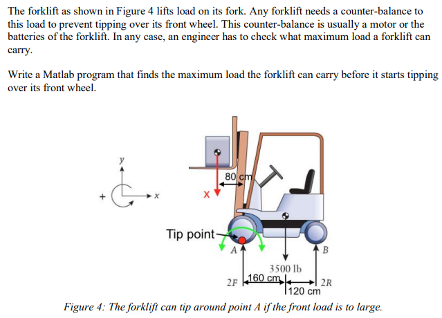 Fork Lift Load Center Diagram