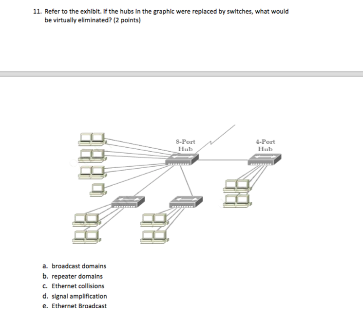 Solved 11. Refer to the exhibit. If the hubs in the graphic | Chegg.com