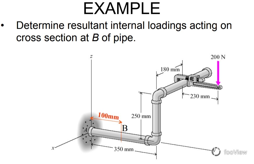 Solved EXAMPLE Determine resultant internal loadings acting | Chegg.com