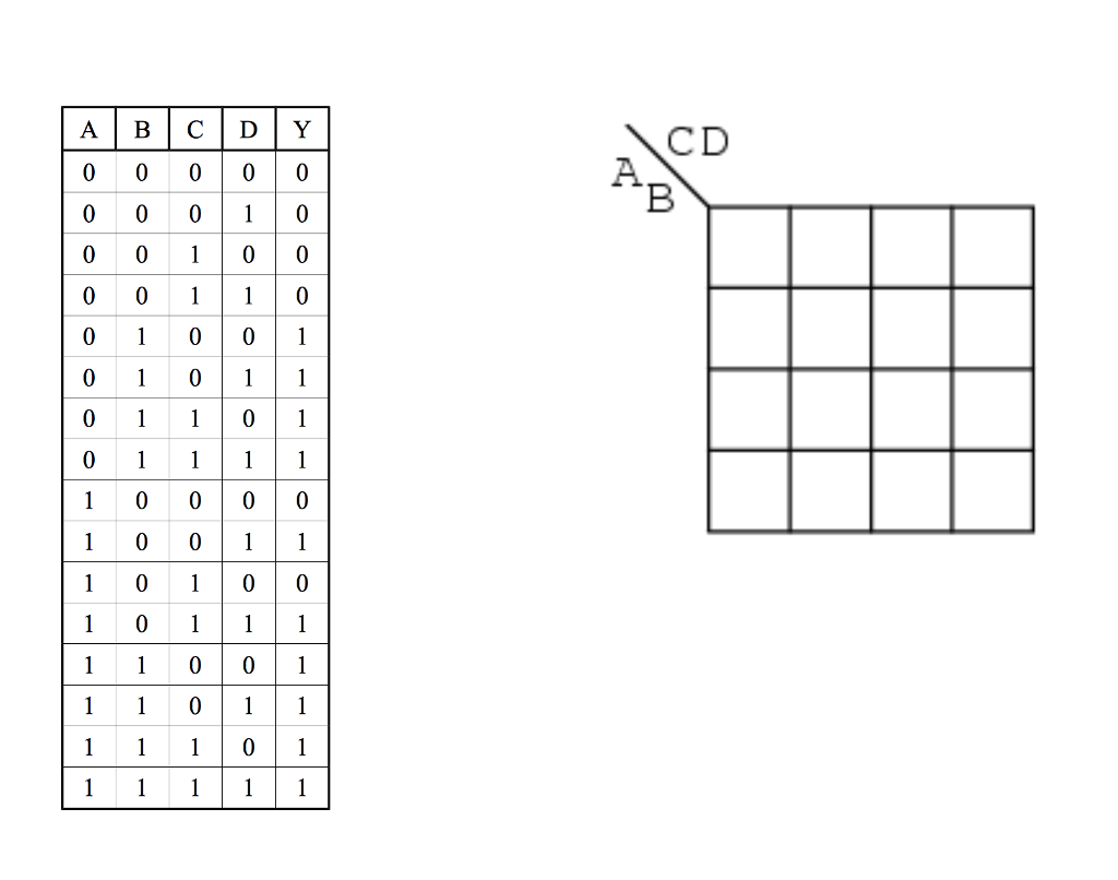 Solved Boolean Algebra and K-Map: Apply appropriate Boolean | Chegg.com