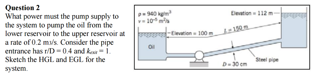 Solved What power must the pump supply to the system to pump | Chegg.com