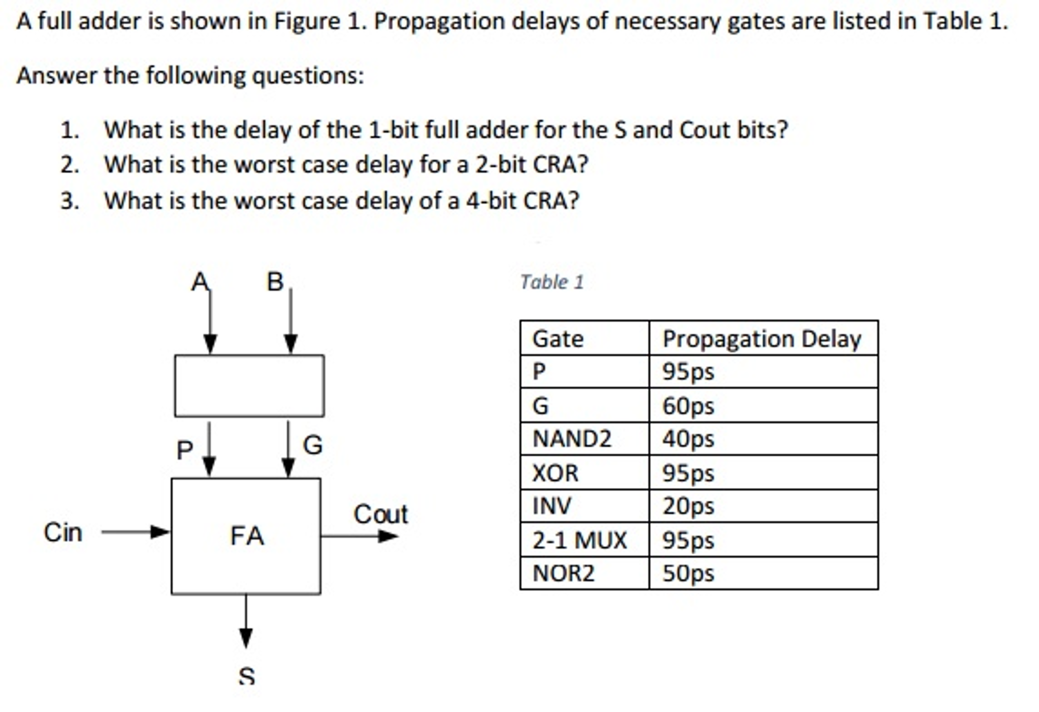 Solved A full adder is shown in Figure 1. Propagation delays | Chegg.com