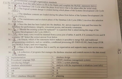Solved ization standards se the info ation from the table | Chegg.com
