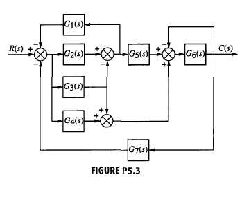 Solved Find the Transfer function using Block Diagram | Chegg.com
