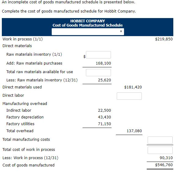 Solved An incomplete cost of goods manufactured schedule is | Chegg.com Solved An incomplete cost of goods manufactured schedule is | Chegg.com