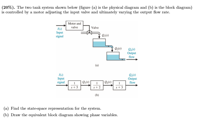 Solved (20%). The two tank system shown below (figure (a) is | Chegg.com