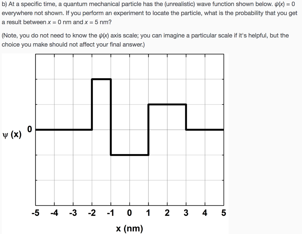 Solved At a specific time, a quantum mechanical particle has | Chegg.com
