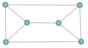 Solved Use the Matrix Tree Theorem to find the number of | Chegg.com