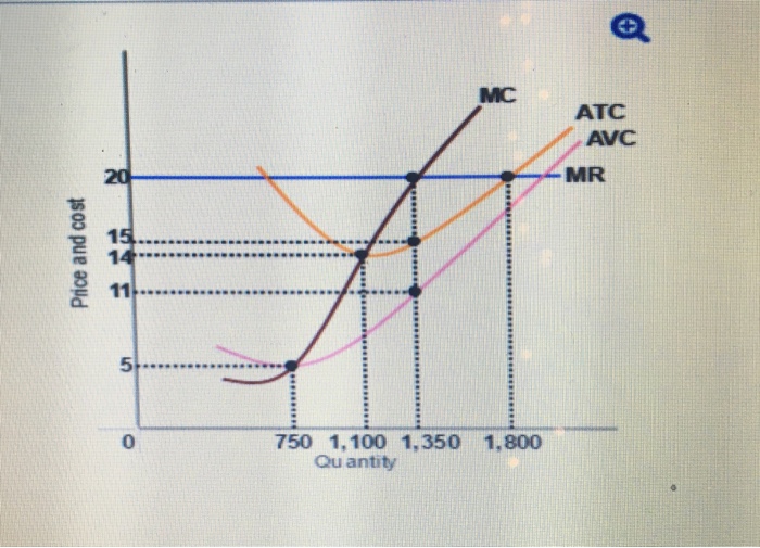Solved refer to the diagram to the right which shows cost | Chegg.com