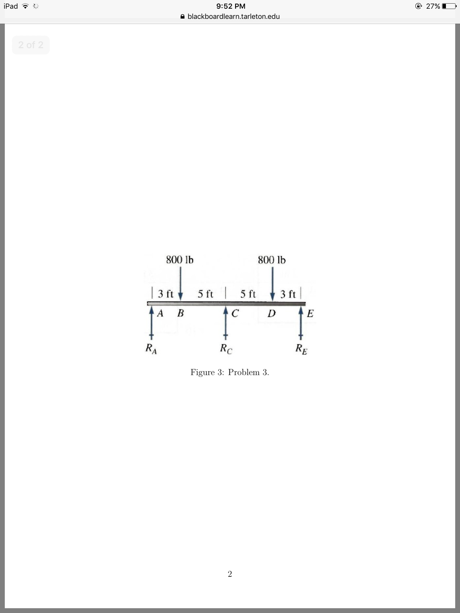 Solved For the beam-loading configurations shown below, | Chegg.com