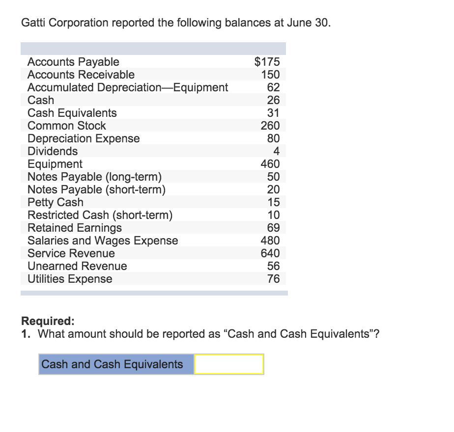 Solved 2. Prepare a classified balance sheet. Do not show | Chegg.com
