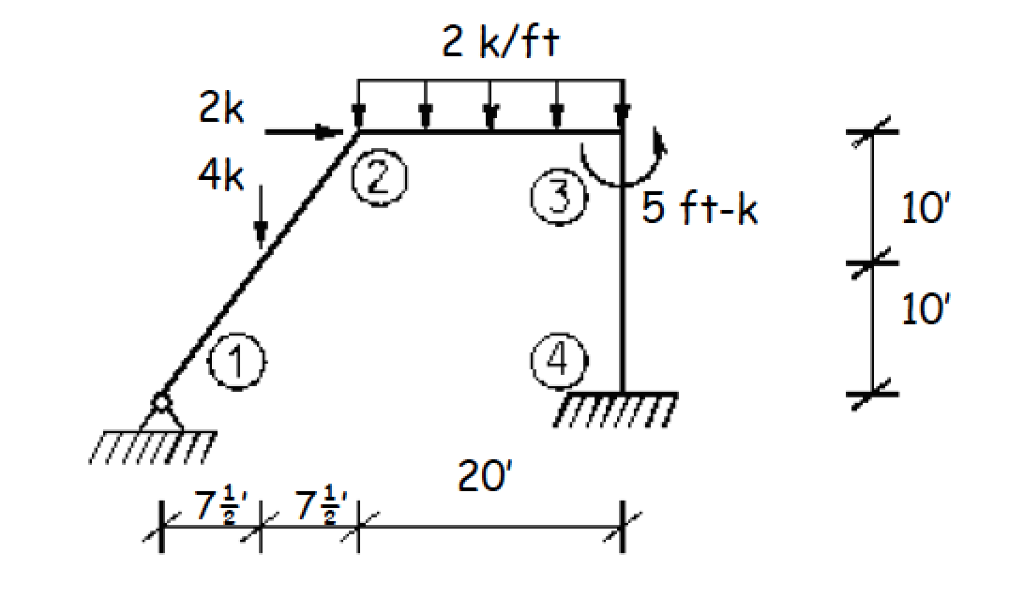 Analyze the following frame using the DIRECT | Chegg.com