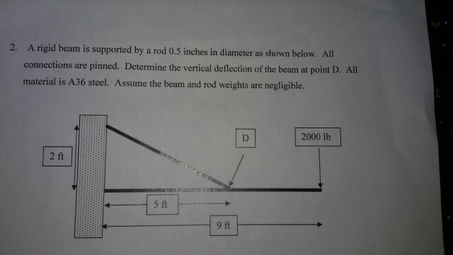 Solved 2. A rigid beam is supported by a rod 0.5 inches in | Chegg.com