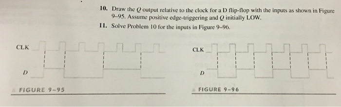 Solved Draw the Q output relative to the clock for a D | Chegg.com