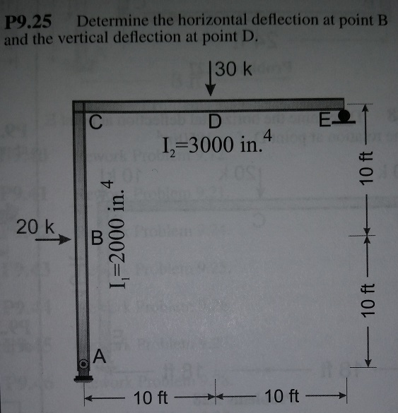 Solved Determine the horizontal deflection at point B and | Chegg.com