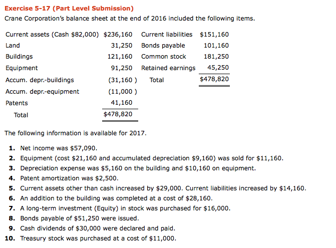 Solved Exercise 5-17 (Part Level Submission) Crane | Chegg.com