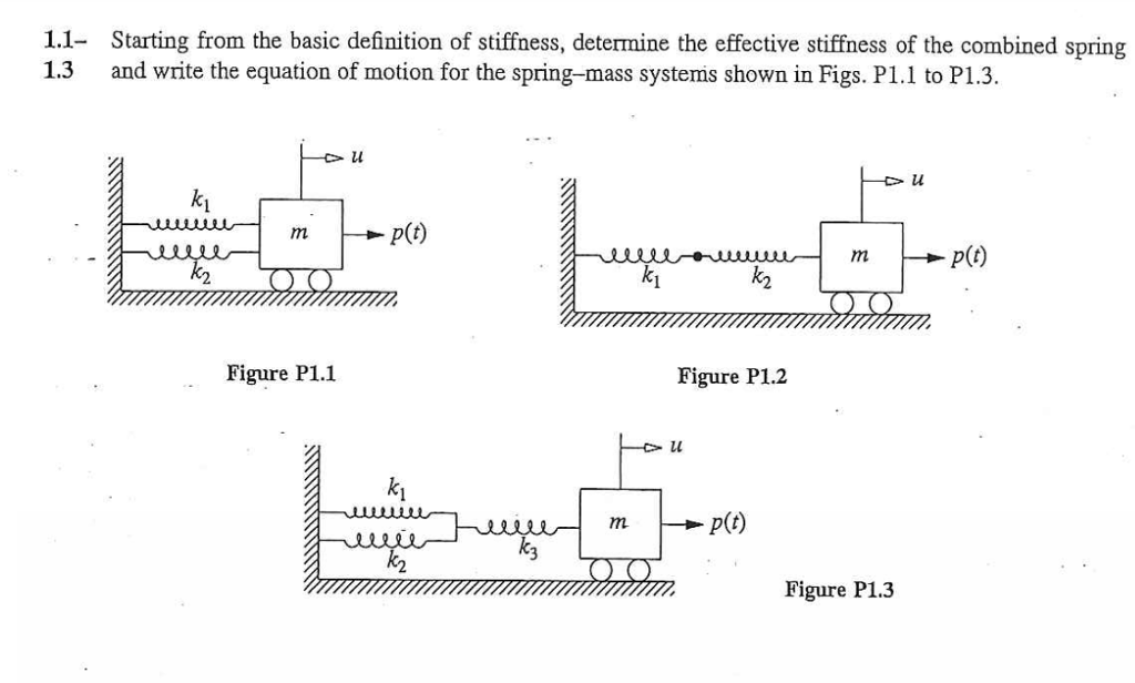 Solved 1.1- Starting from the basic definition of stiffness, | Chegg.com