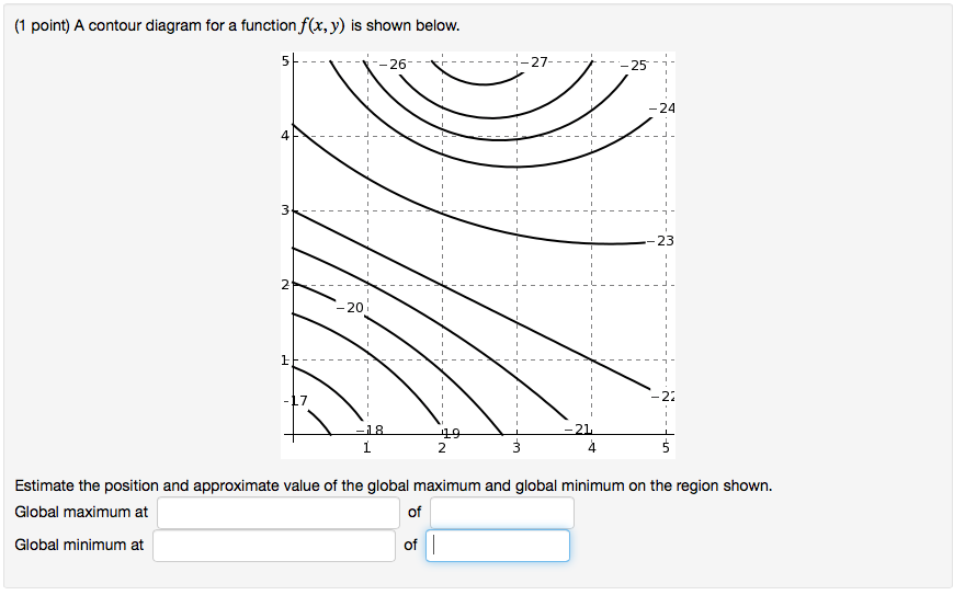 Solved A contour diagram for a function f(x,y) is shown | Chegg.com